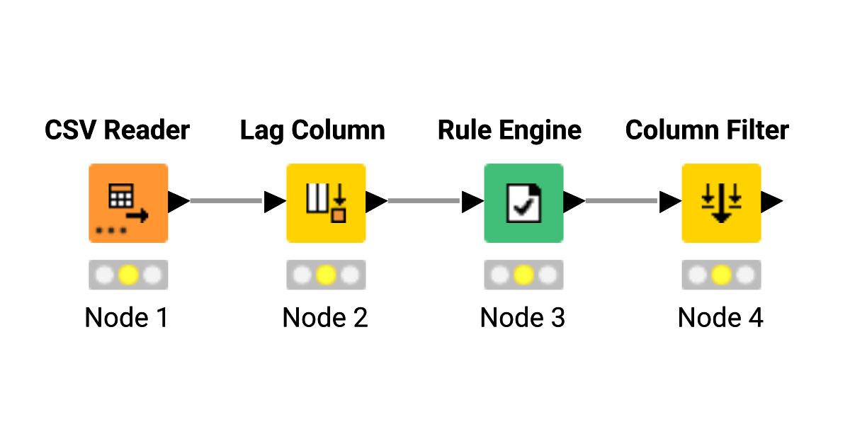 IV - Price change – KNIME Community Hub