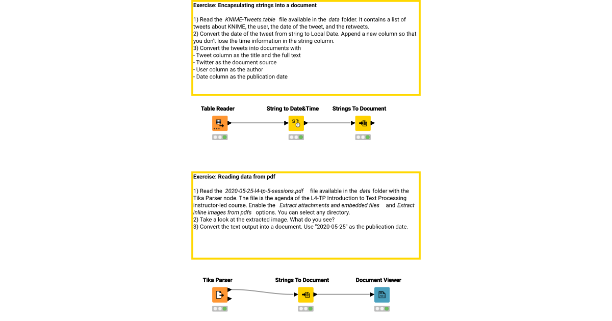 02 Reading Text Data – KNIME Community Hub