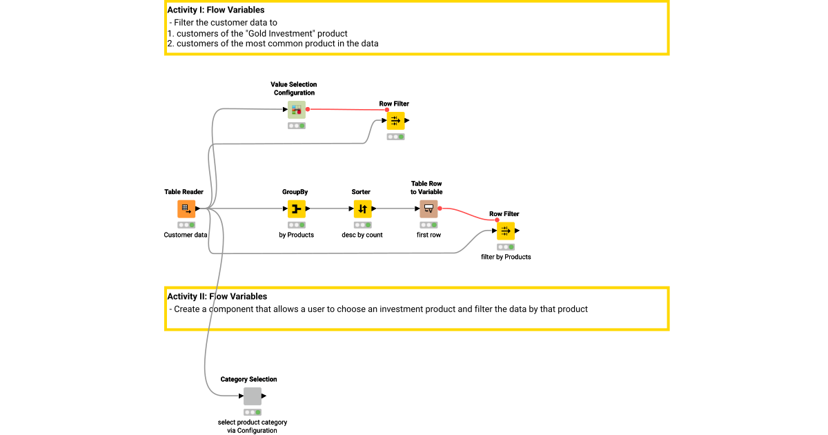 Flow Variables - Solution – KNIME Community Hub