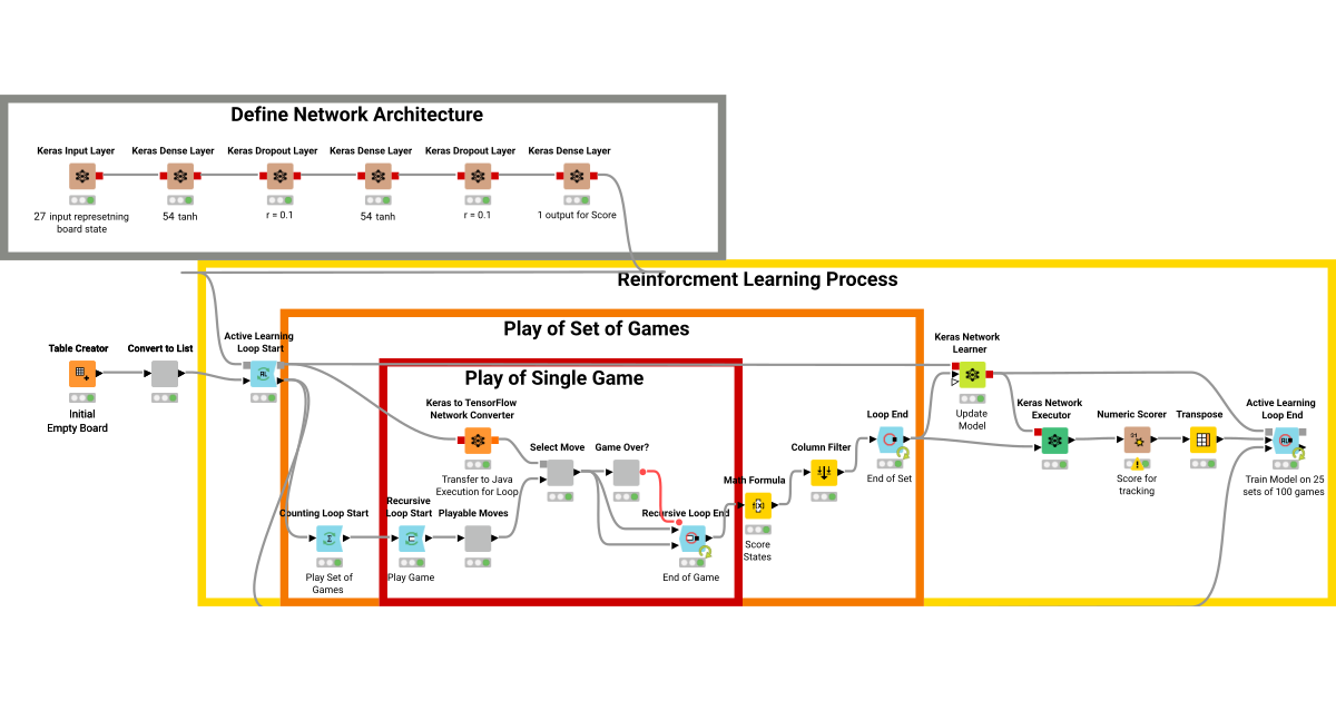 Tic-Tac-Toe Learn – KNIME Community Hub