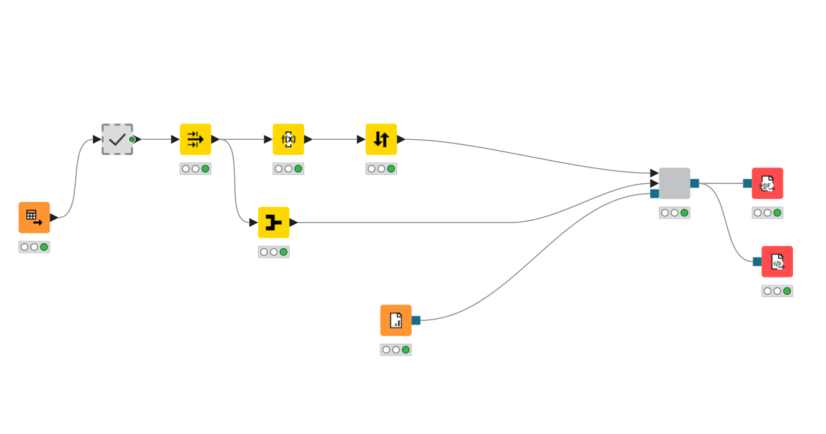 Self Project Analysis Gmaps Knime Community Hub