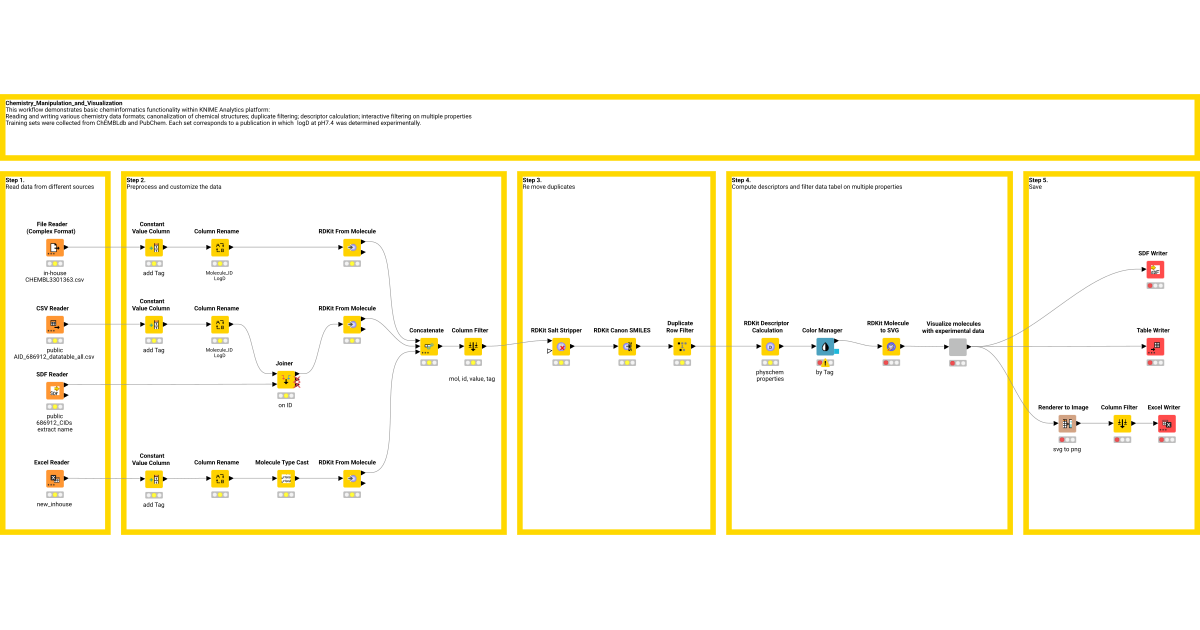 01_Chemistry_basics – KNIME Community Hub