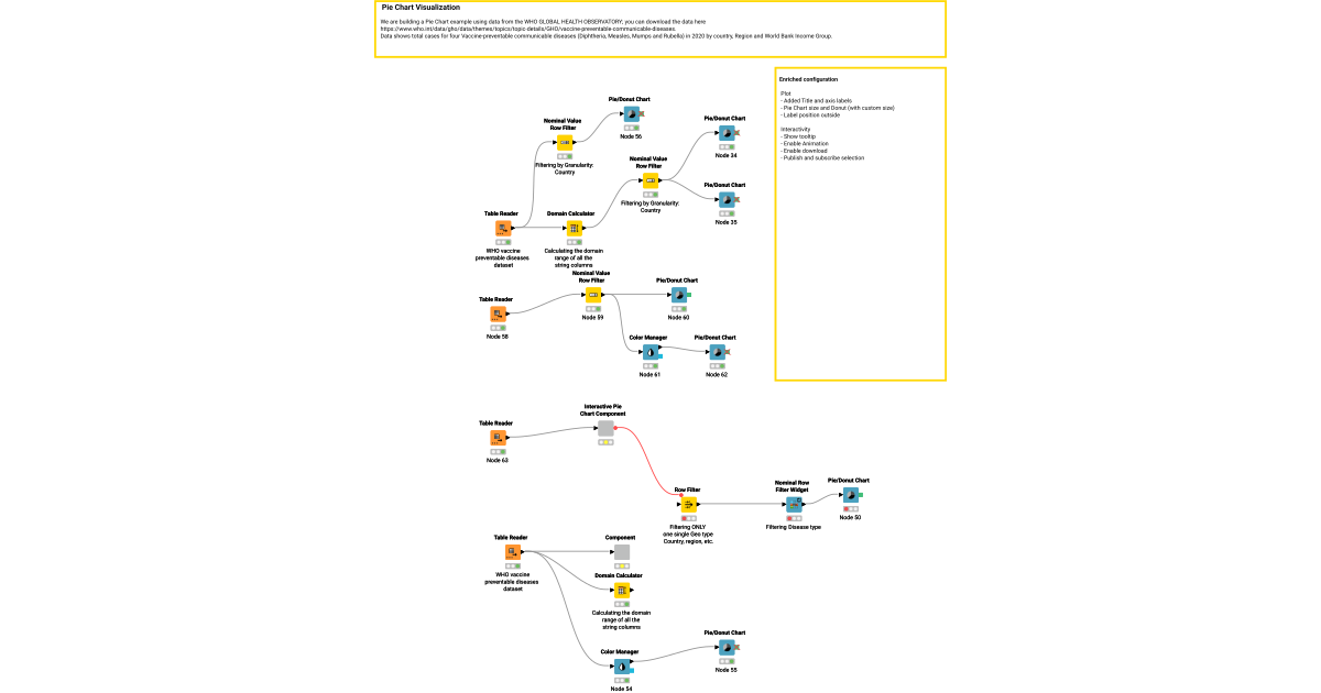 Solution 1 (Pie Chart) – KNIME Community Hub