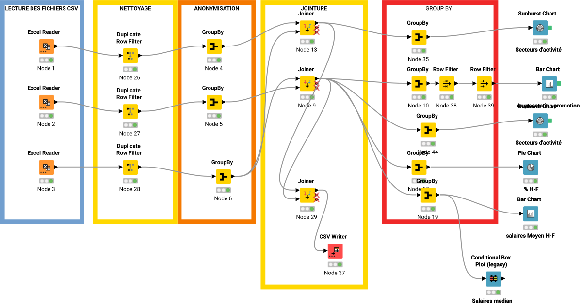 KNIME_project7 EXAM – KNIME Community Hub
