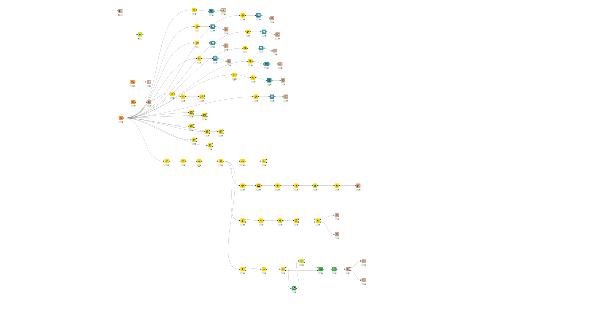 PROYECTO FINAL_DERRAMES_V2 – KNIME Community Hub