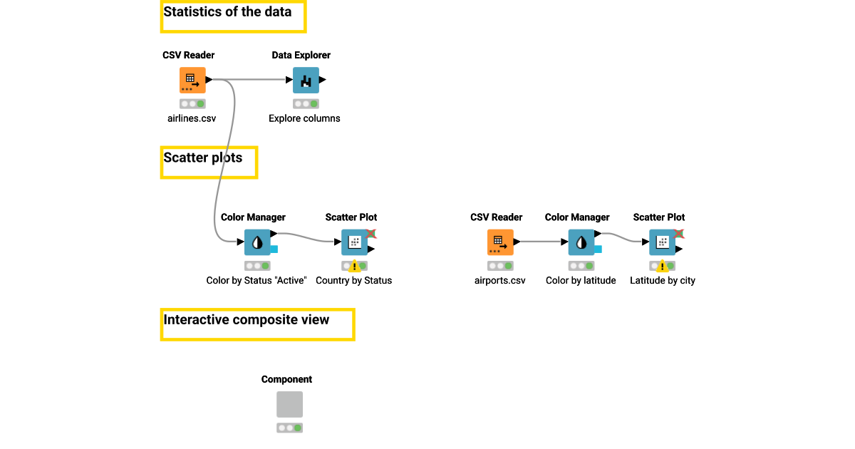 04 Visualization – KNIME Community Hub
