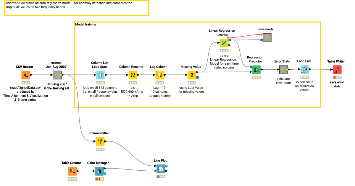 Anomaly Detection. Time Series AR Training Dataviz – KNIME Community Hub Anomaly Detection. Time Series AR Training Dataviz – KNIME Community Hub