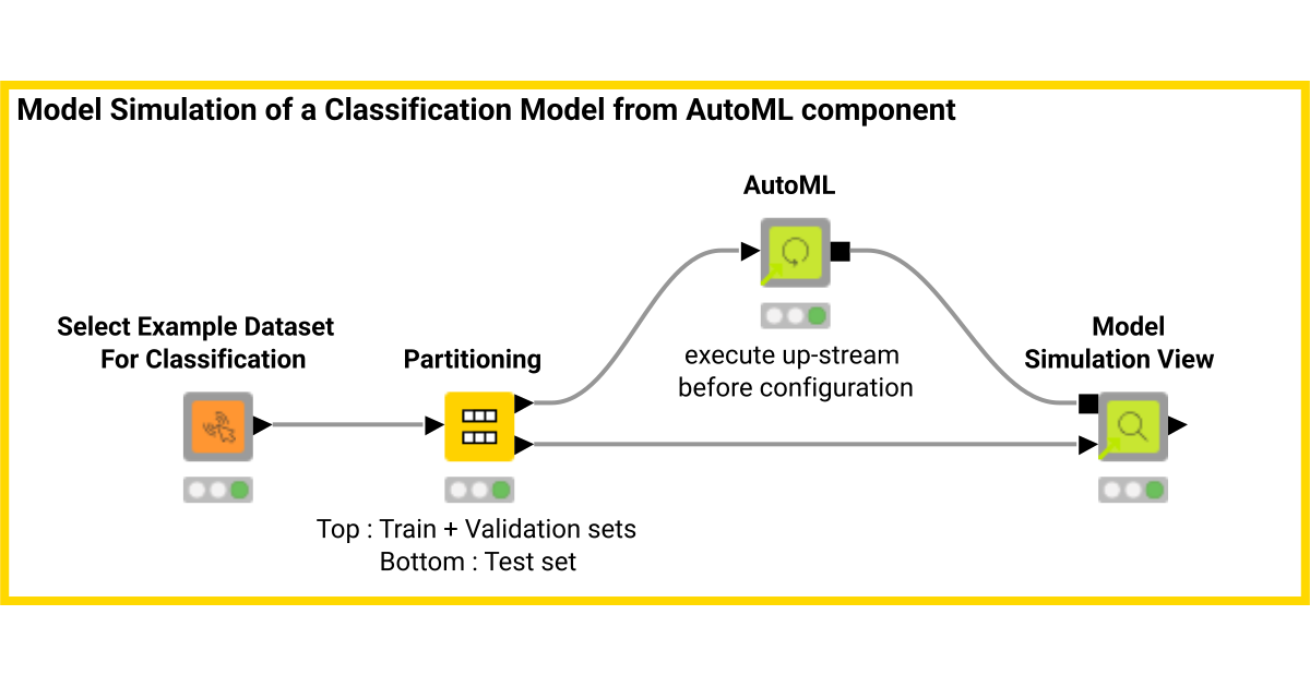 Model Simulation View Component with AutoML – KNIME Community Hub