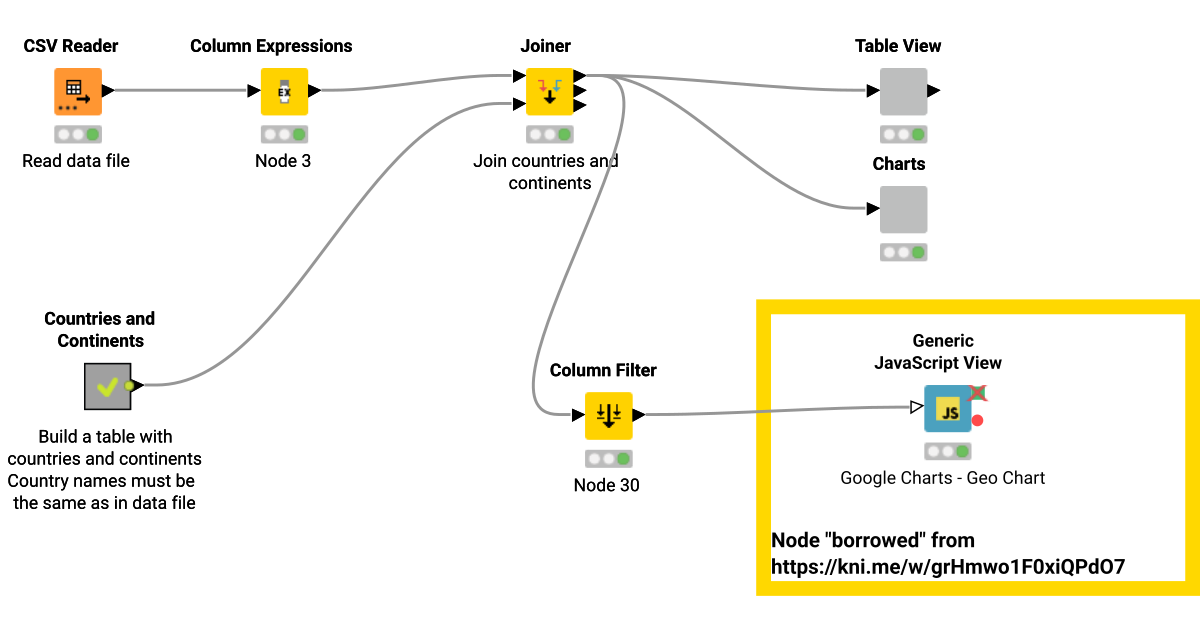 KNIME_challenge_7 – KNIME Community Hub