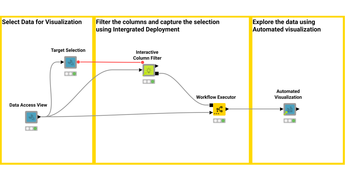 Automated Visualization with Interactive Column Filter – KNIME Community Hub