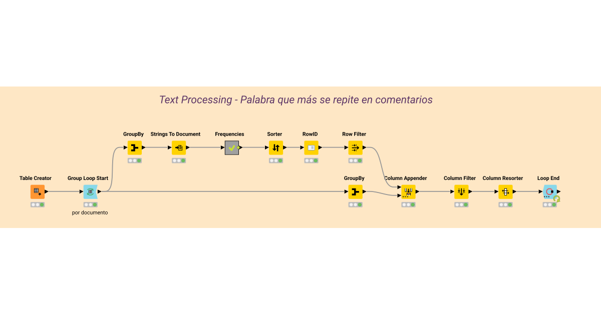 Text_Processing – KNIME Community Hub