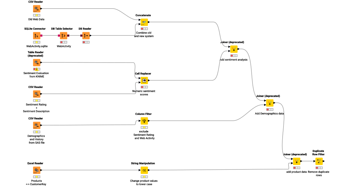 Data Manipulation – KNIME Community Hub