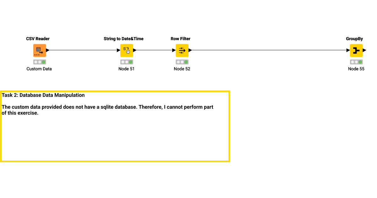 Date and Time and Databases - Exercise – KNIME Community Hub