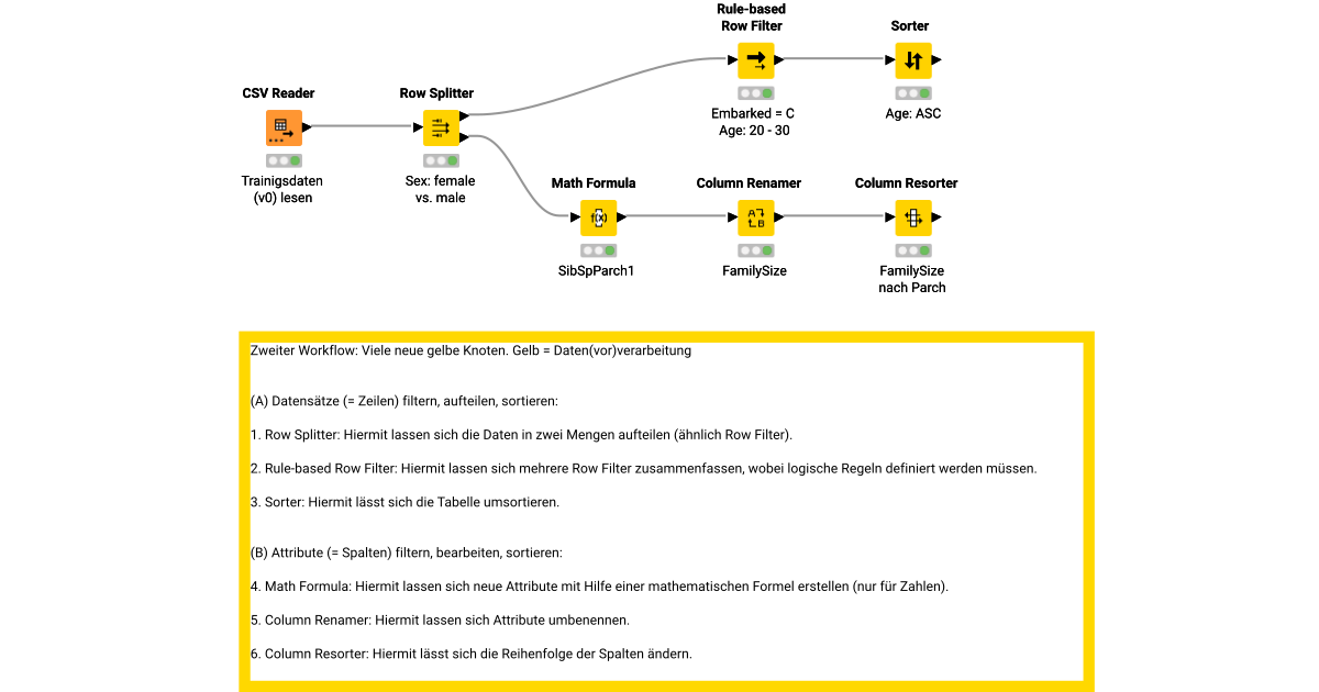 Titanic_012_Gelbe_Knoten – KNIME Community Hub
