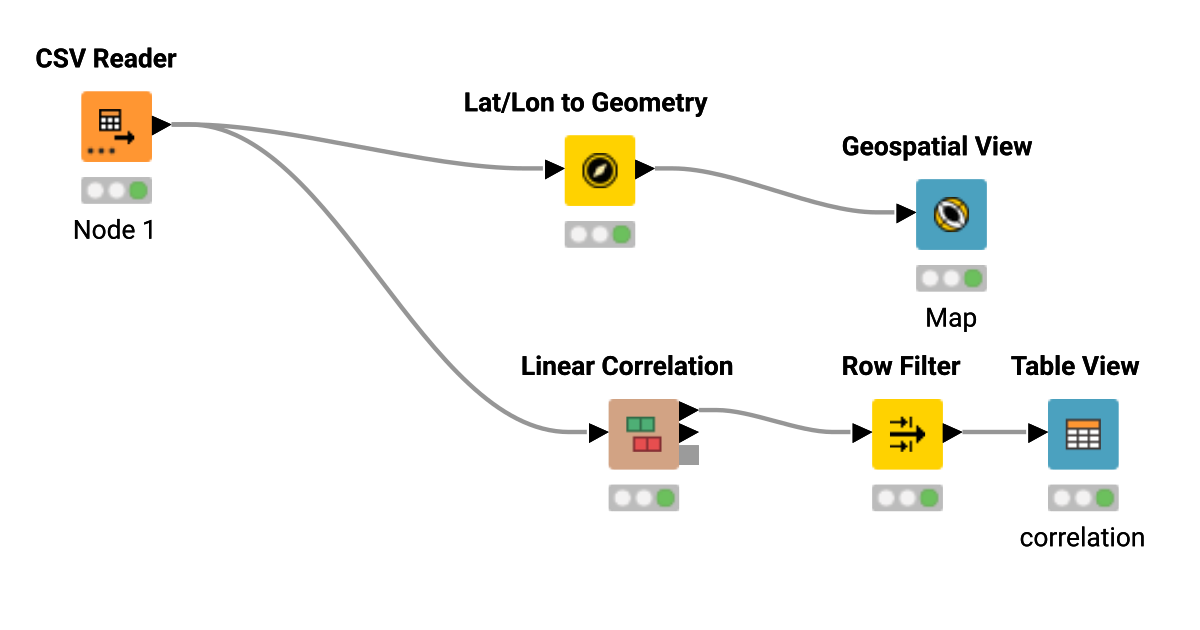 JKI 3-3 – KNIME Community Hub