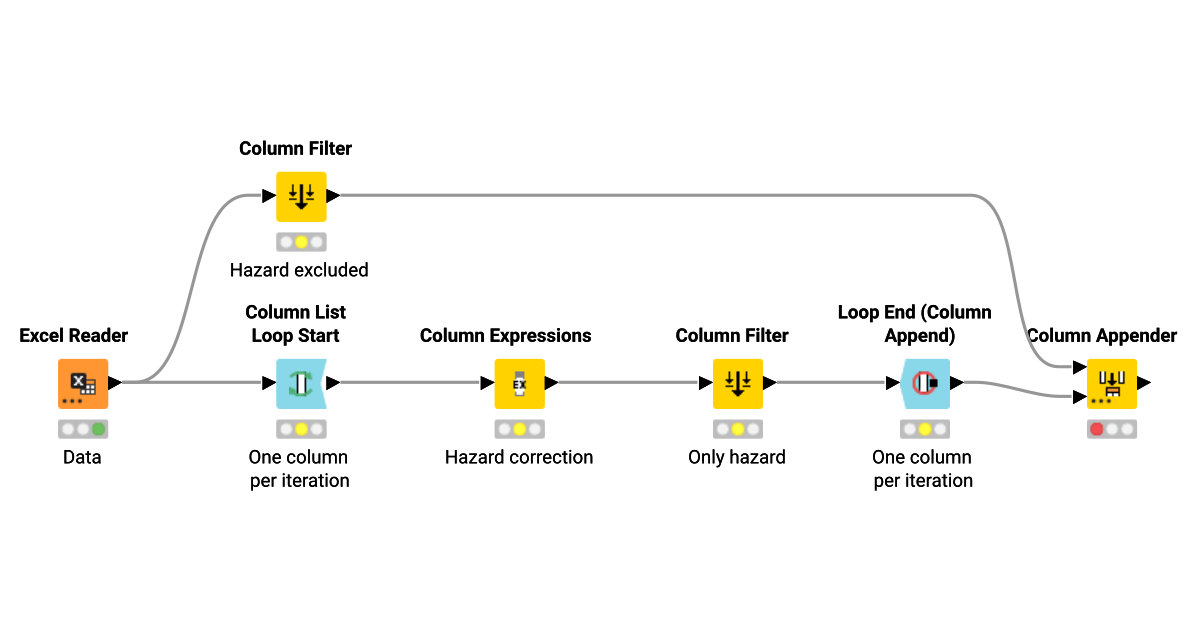 String replace – KNIME Community Hub