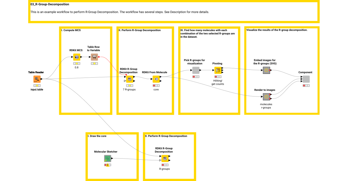 02_R-Group_Decomposition – KNIME Community Hub