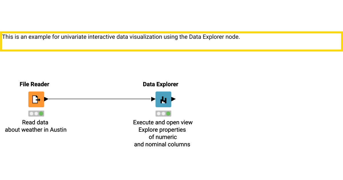Univariate Visual Exploration with Data Explorer node – KNIME Community Hub