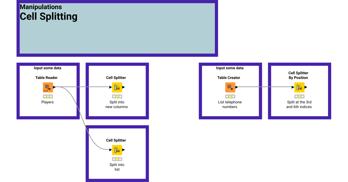 2 - Cell Splitting – KNIME Community Hub