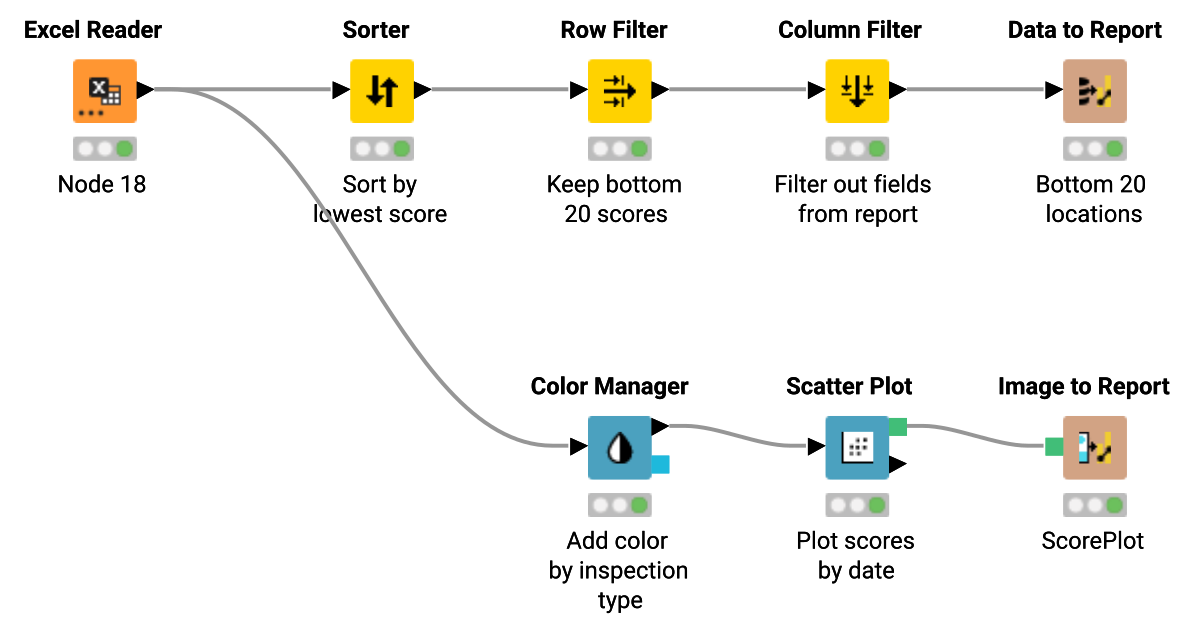 Basic example of reporting with BIRT – KNIME Community Hub
