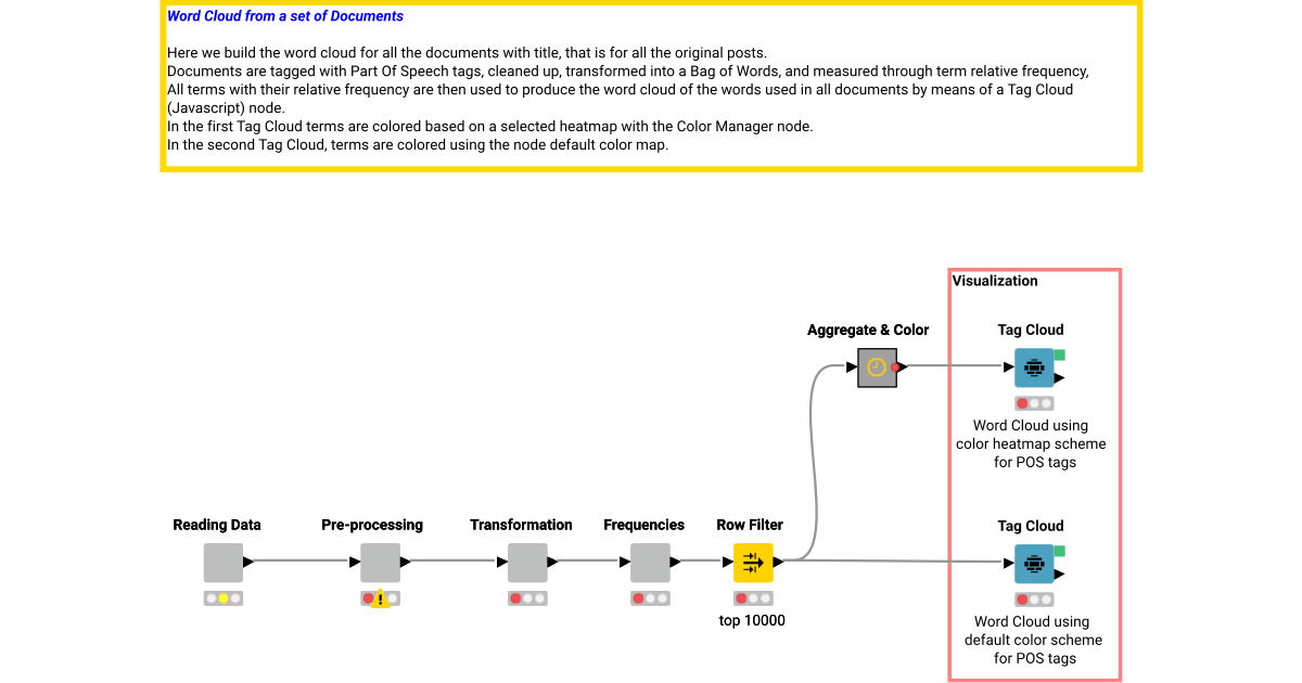 02_Word_Cloud – KNIME Community Hub
