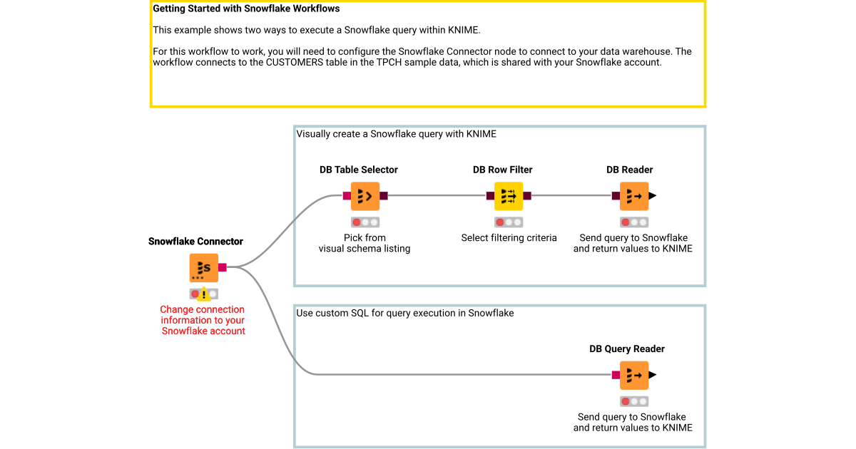 Getting Started with Snowflake Workflows – KNIME Community Hub