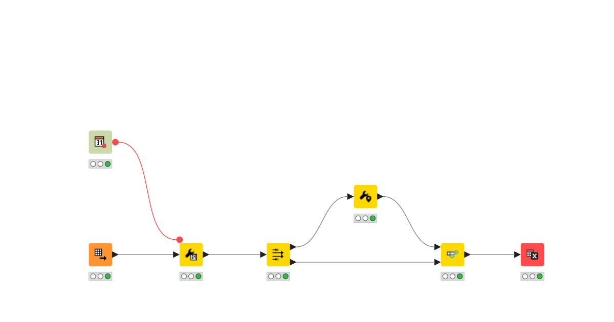 Modify Date and Time Zone – KNIME Community Hub