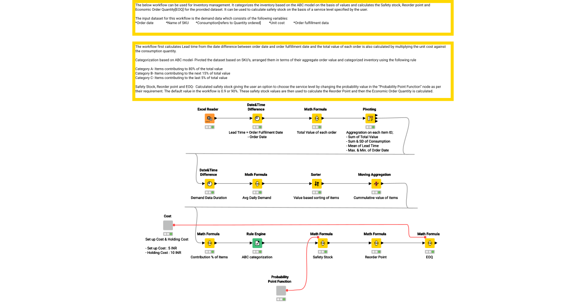 01_04_Supply_Chain_Inventory_Management_KPIs – KNIME Community Hub