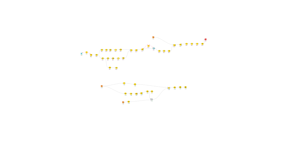 Optimization Component For Linear Programming Knime Analytics