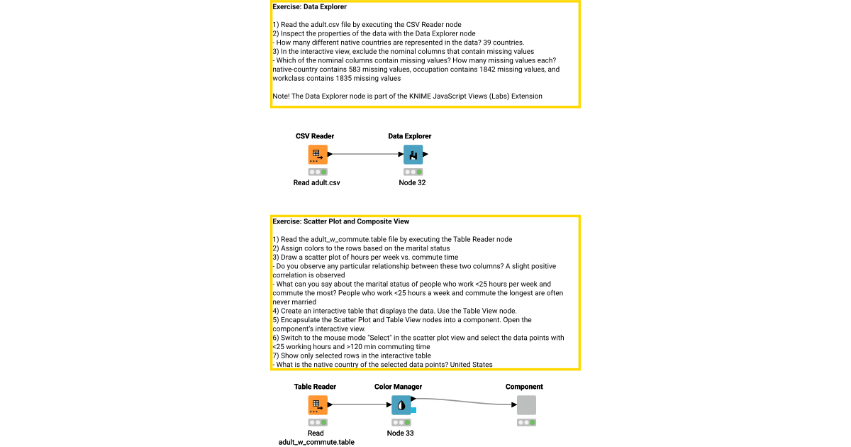 05 Data Visualization – KNIME Community Hub