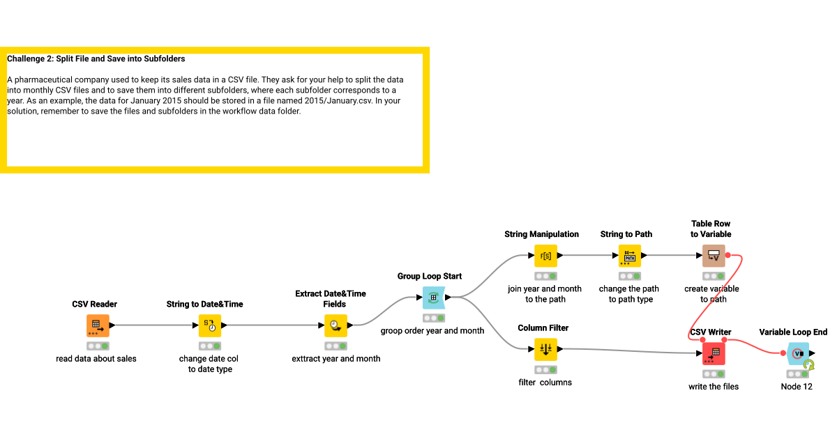 Split File and Save into Subfolders – KNIME Community Hub