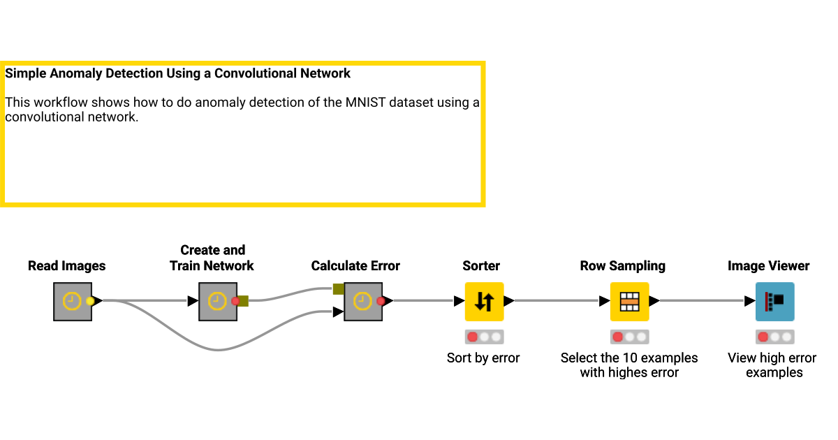 Simple Anomaly Detection Using A Convolutional Network Knime Community Hub 