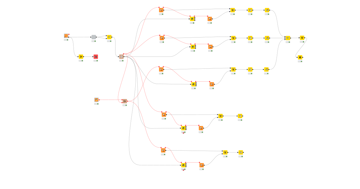 Python - Arrow Polars Pandas – KNIME Community Hub