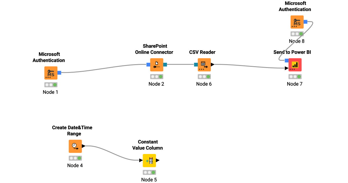 CSV-Power BI – KNIME Community Hub