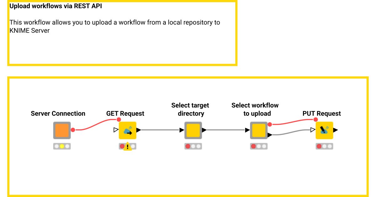 Upload Workflow Via Rest Api Knime Community Hub
