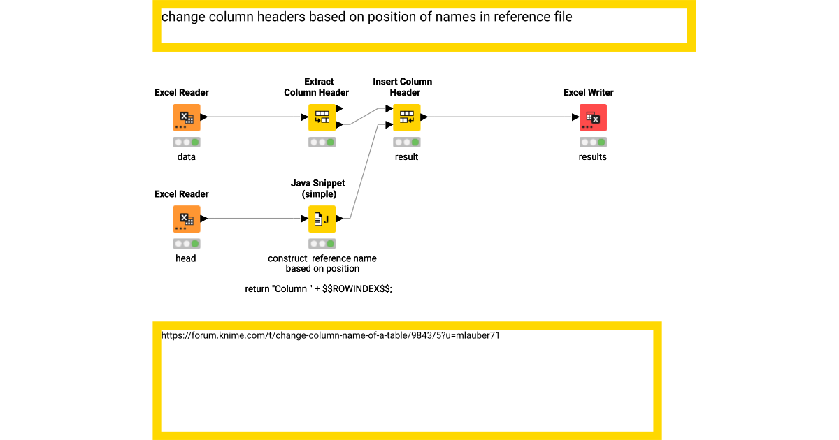 change column headers based on position of names in reference file – KNIME Community Hub