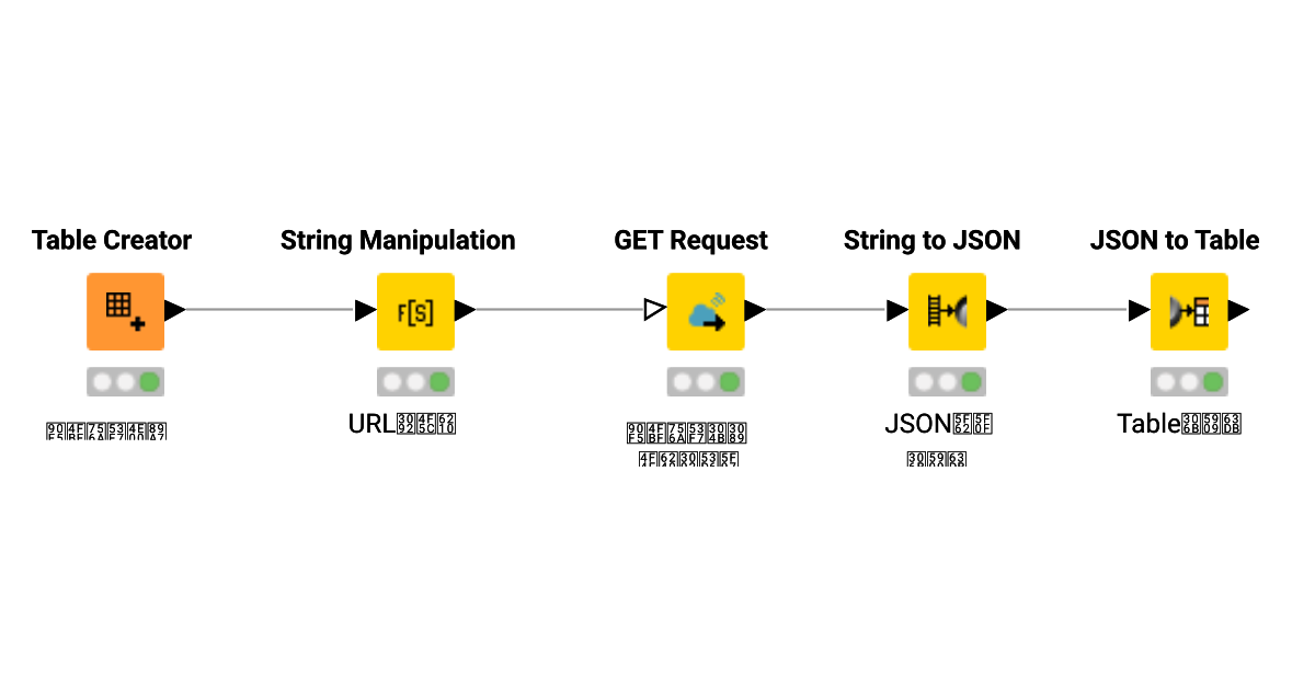 APIを使ってみる - Get Request – KNIME Community Hub