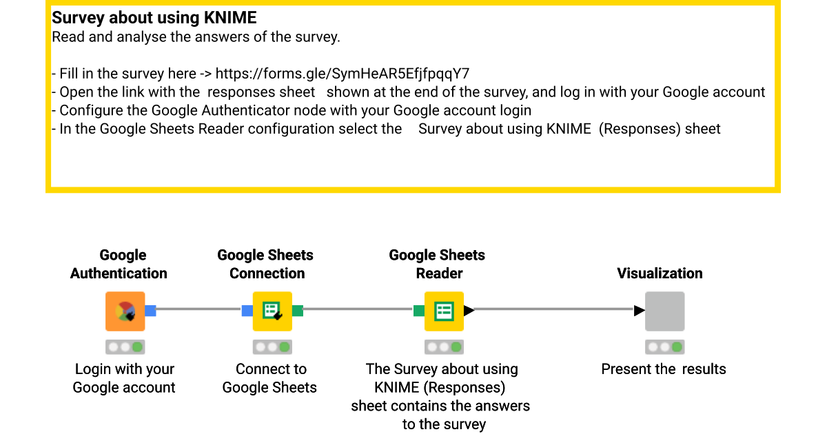 Survey about using KNIME - Reponses dashboard – KNIME Community Hub