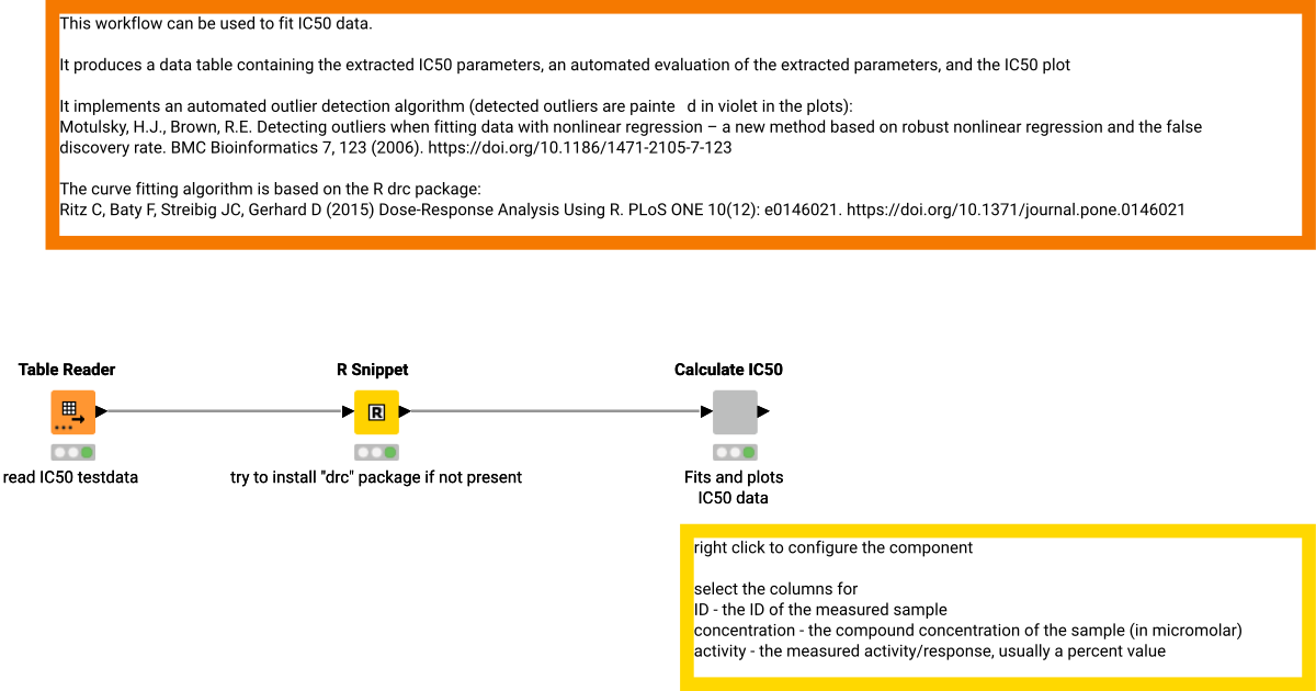 230911 IC50 curve fitting with outlier detection – KNIME Community Hub
