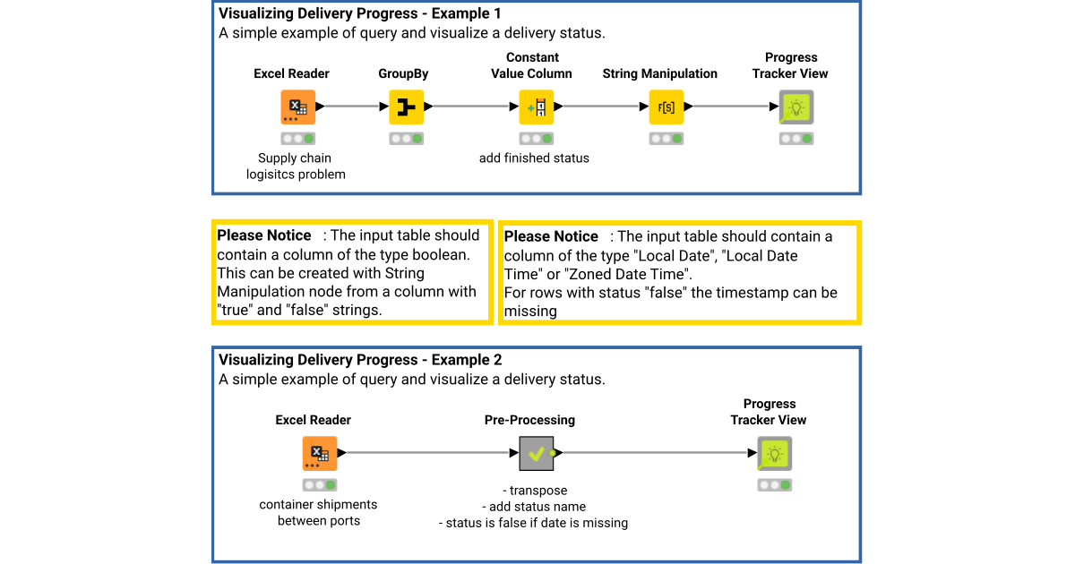 Progress Tracker View - Supply Chain Logistics Example – KNIME ...