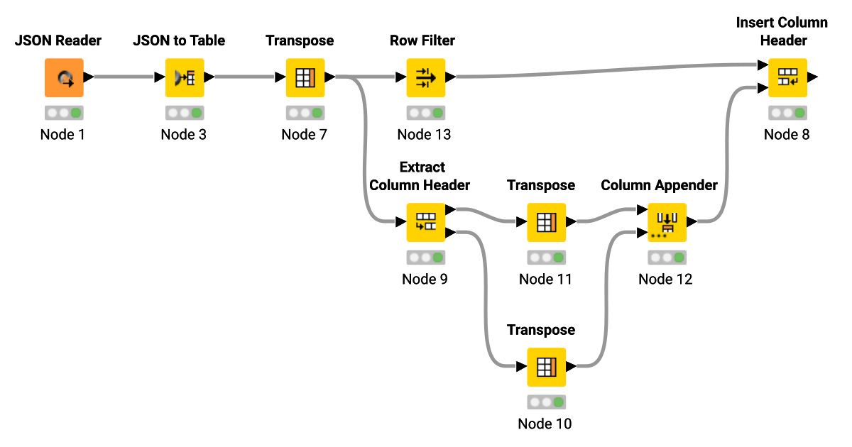 Json Extraction Knime Community Hub