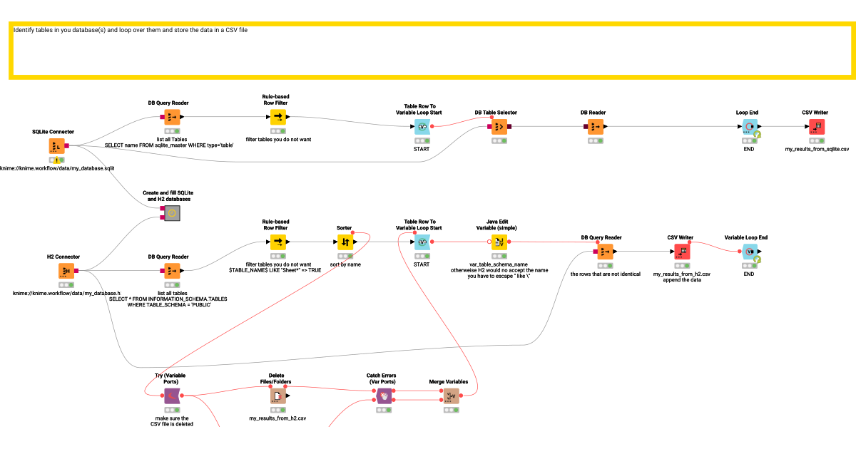 How to minimize flows with a loop? What is the structure of a loop? - KNIME Analytics Platform ...