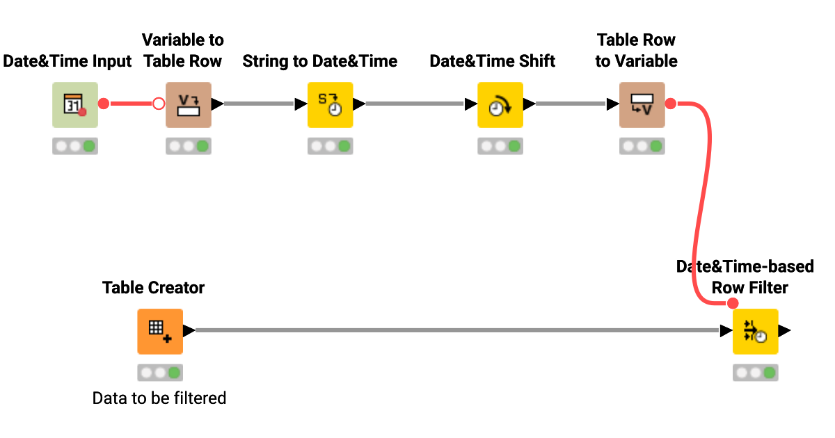 Date&Time filtering example – KNIME Community Hub