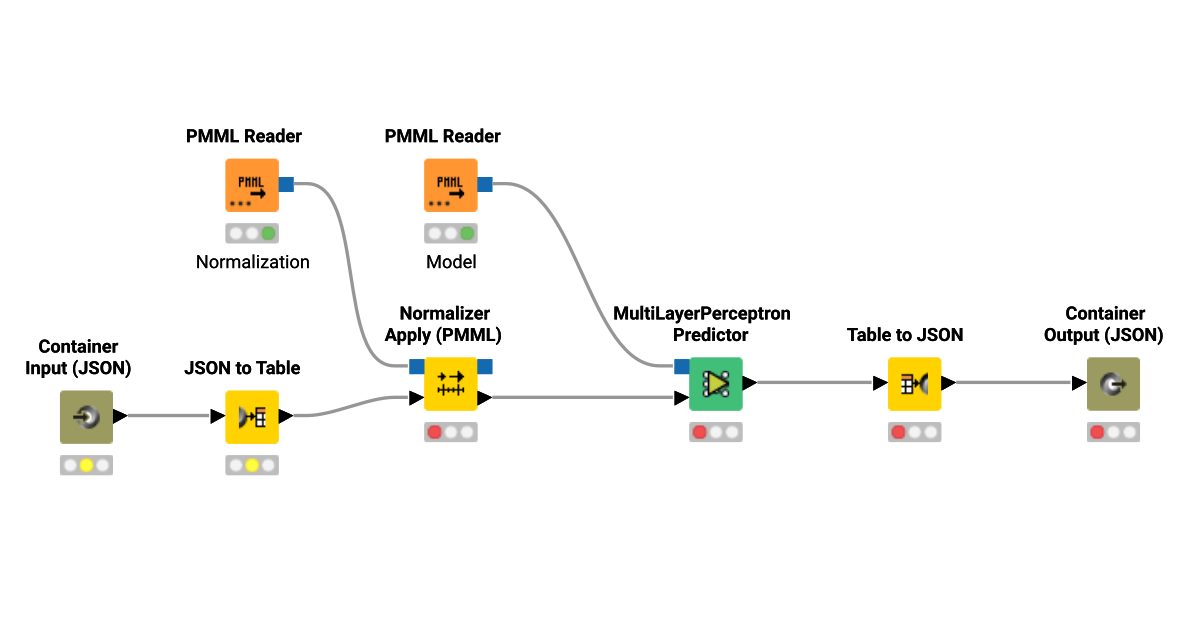 REST Classifier – KNIME Community Hub