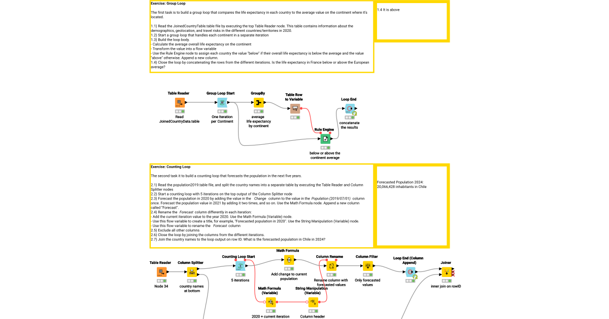 07 Loops – KNIME Community Hub