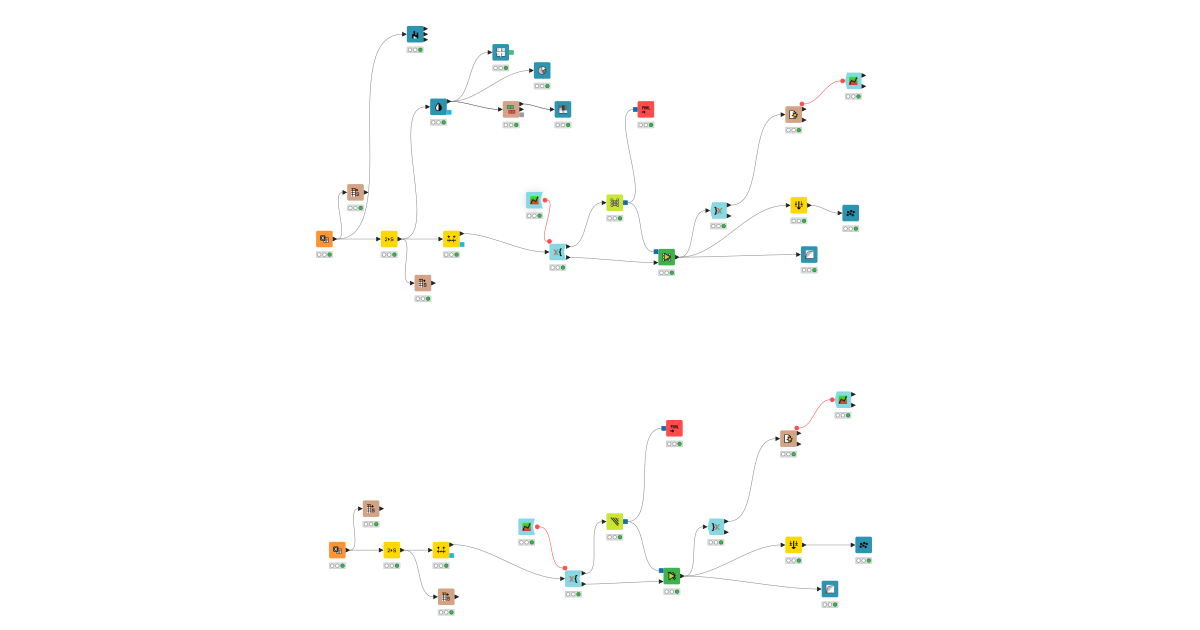 KNIME_project idea task 2 – KNIME Community Hub