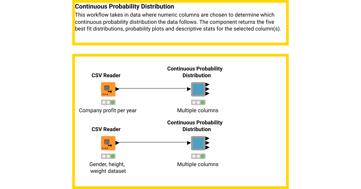 03_Continuous_Distribution – KNIME Community Hub