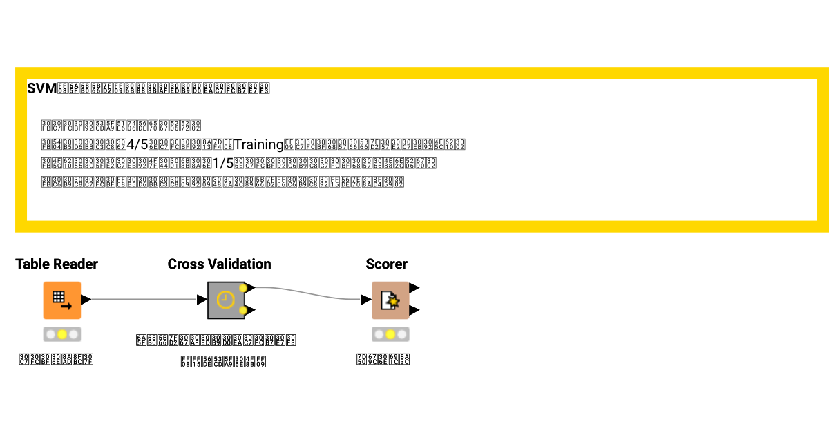 SVM（機械学習）によるクロスバリデーション – KNIME Community Hub