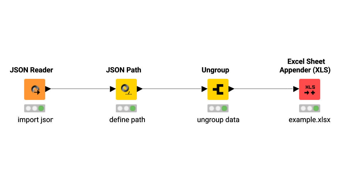 KNIME_json – KNIME Community Hub