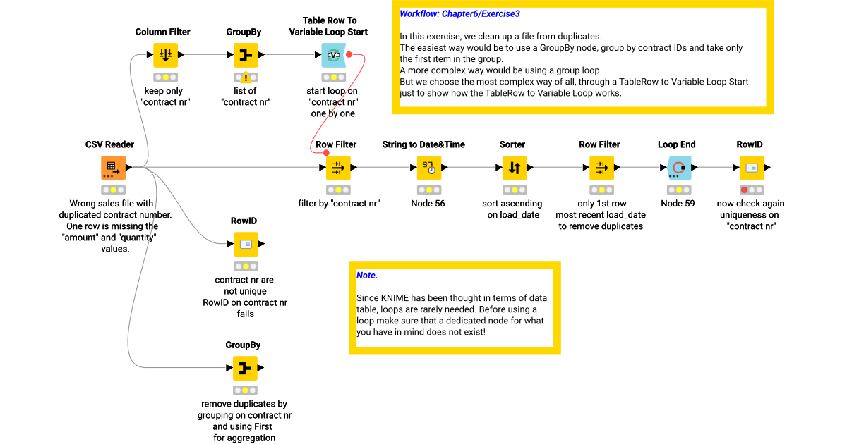 Chapter 6 / Exercise 3 – KNIME Community Hub